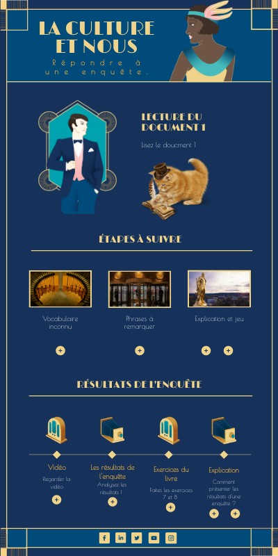 INFO ART DÉCO | Genially