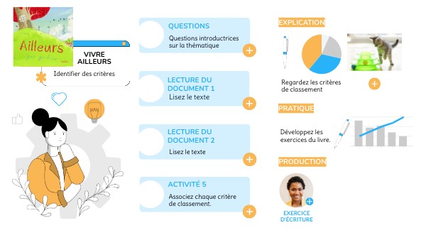 Vivre ailleurs 1 | Genially