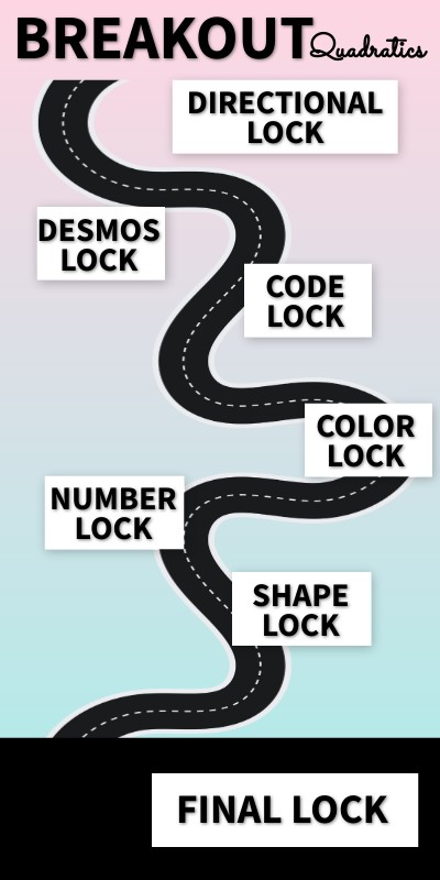 Quadratics Breakout- HOME LOCKS | Genially
