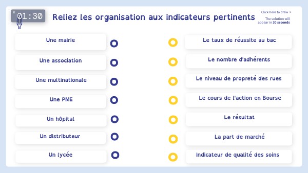 ORGANISATIONS / INDICATEURS | Genially