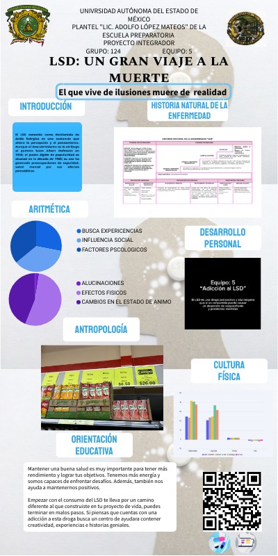 Cartel Equipo 5 PF | Genially