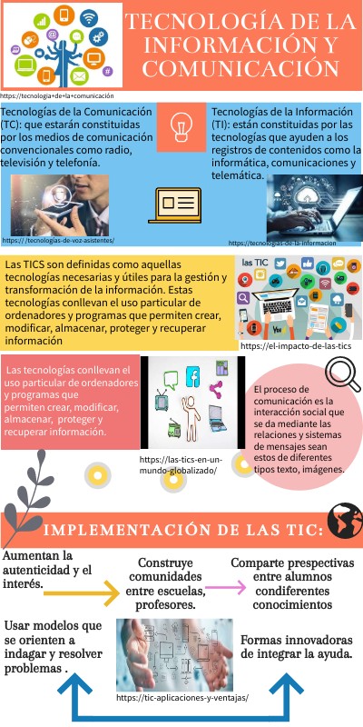 Infografía de Tecnología de la Información y Comunicación | Genially
