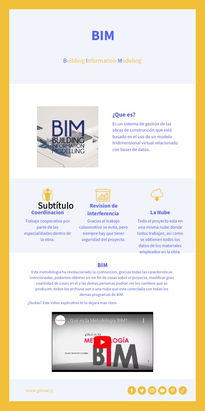INFOGRAFÍA BIM | Genially