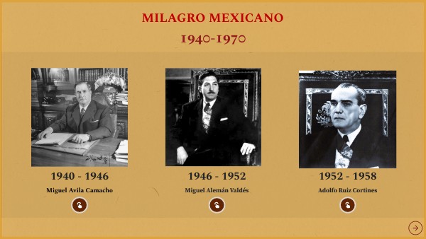 INFOGRAFÍA: Milagro Mexicano