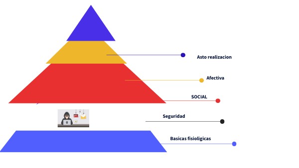DIAGRAMA TRIÁNGULO | Genially