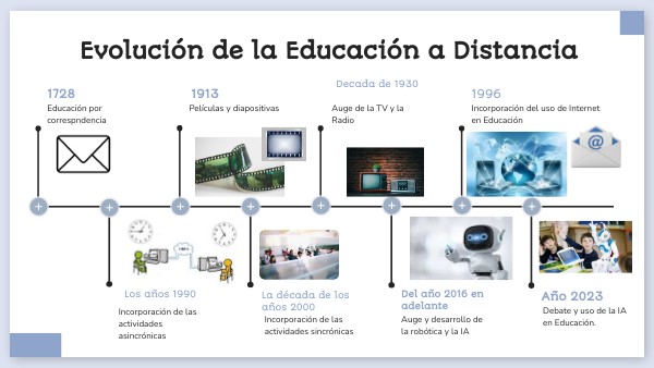 Evolución de la EaD