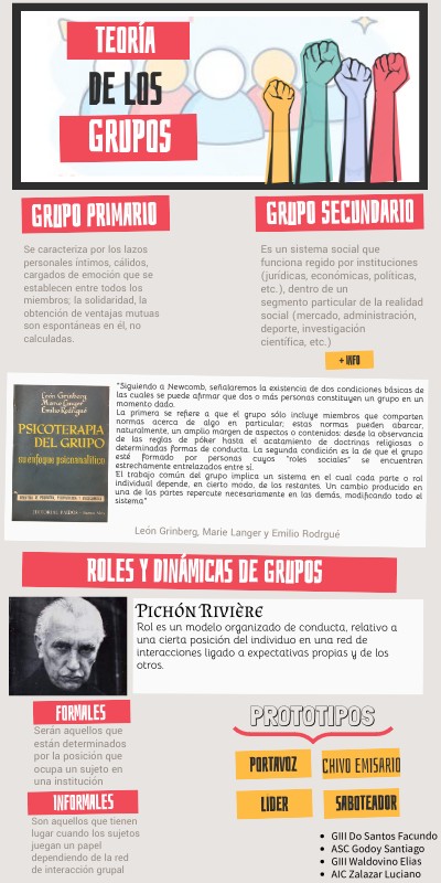 TEORIA DE GRUPOS | Genially