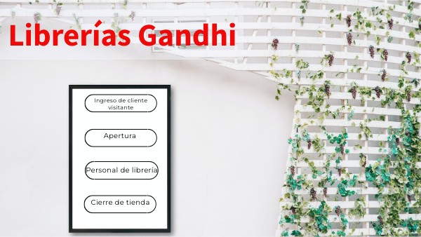 LIBRERIAS GANDHI | Genially