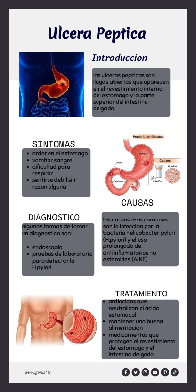 ulcera peptica | Genially