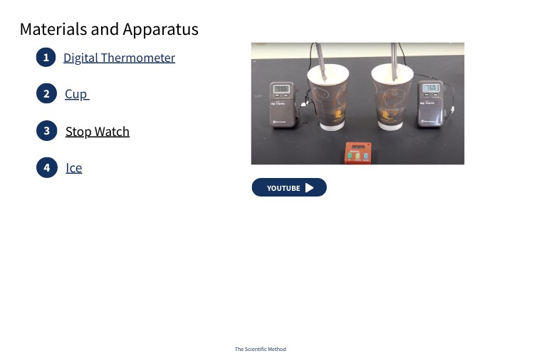 The Scientific Method | Genially