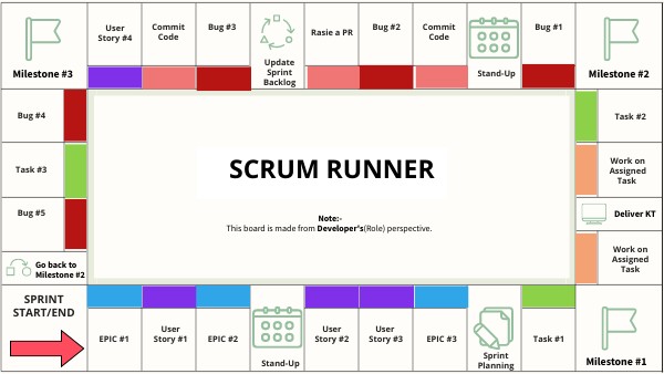 Scrum Runner: Developer(Role) | Genially