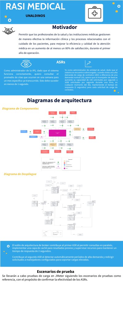 UNALDINOS - Sprint 2