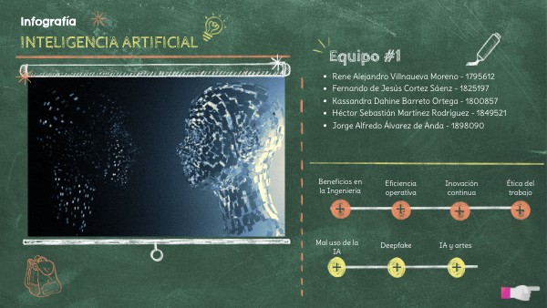 EQ1 - PIA: IA | Genially
