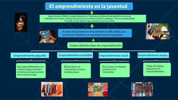 MAPA CONCEPTUAL EMPRENDIMIENTO | Genially