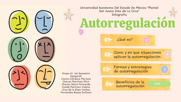 INFOGRAFÍA autorregulación | Genially