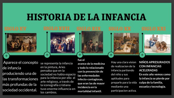 HISTORIA DE LA INFANCIA | Genially