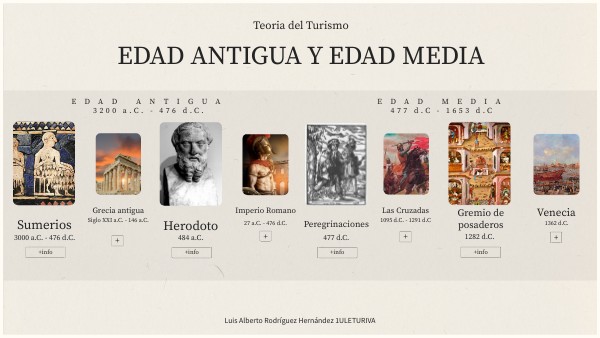 Luis Alberto Rodriguez Hernandez 1ULETURIVA SEPT23 | Genially