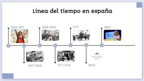 Linea del tiempo españa