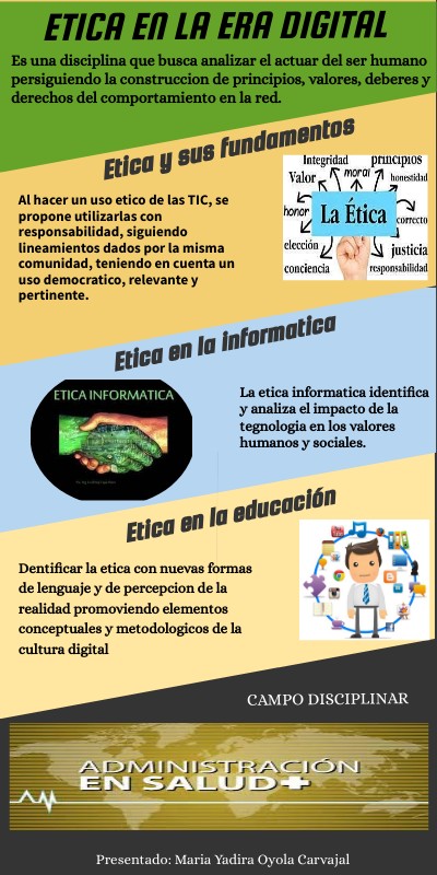 ETICA EN LA ERA DIGITAL | Genially