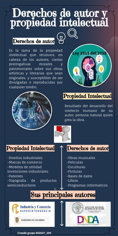 Derechos de autor y propiedad intelectual