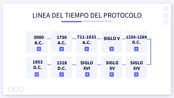 LINEA DEL TIEMPO PROTOCOLO | Genially