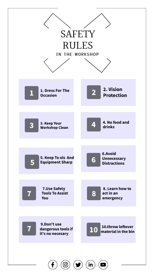 safety rules in the workshop | Genially