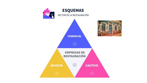 DIAGRAMA TRIÁNGULO II