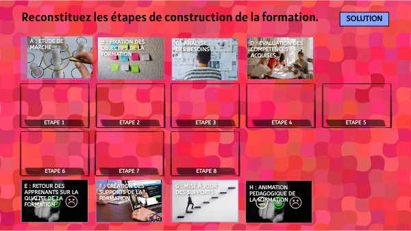 Reconstitution des étapes de construction d'une formation. | Genially