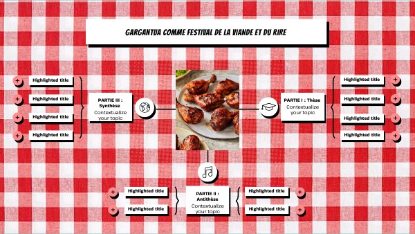 Carte mentale cerveau | Genially