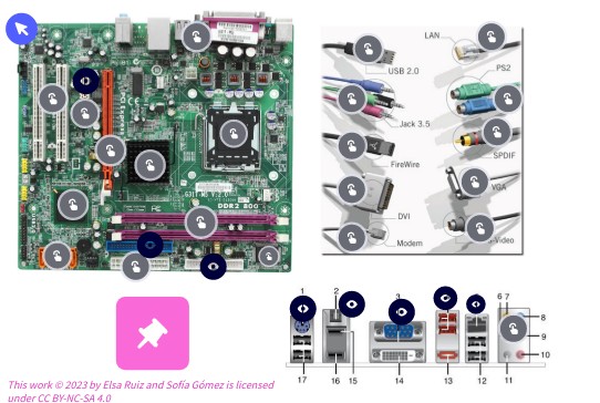 Imagen interactiva del hardware de un PC | Genially