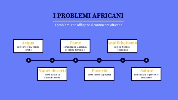 i problemi africani | Genially