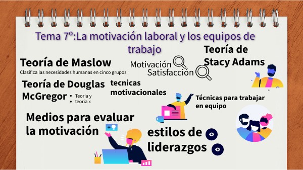 Tema 7:La motivación laboral y los equipos de trabajo | Genially