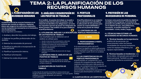 Tema 2: la planificación de los recursos humanos | Genially