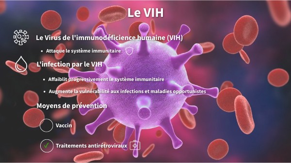 LE VIH ET LE SIDA