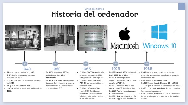 Generaciones del ordenador | Genially