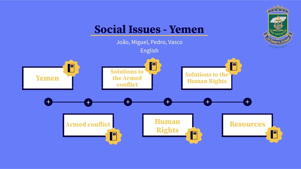 Social Issues - Yemen | Genially
