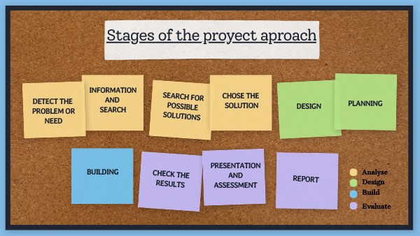 Project approach | Genially