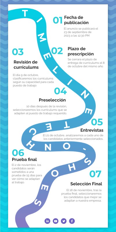 Timeline Techno-Shoes