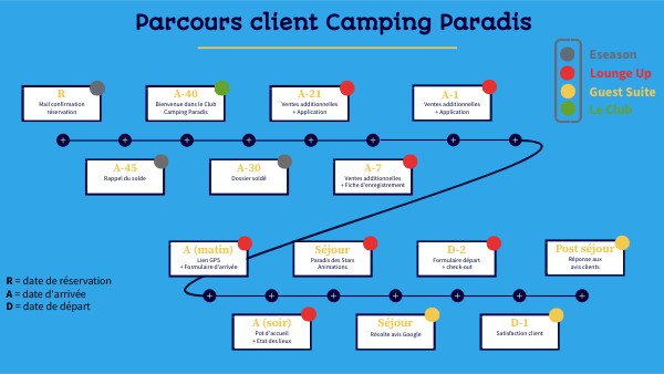 PARCOURS CLIENT | Genially