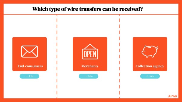 Which type of wire transfers can be received? | Genially