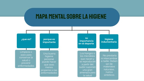 MAPA MENTAL ESQUEMA VERTICAL | Genially