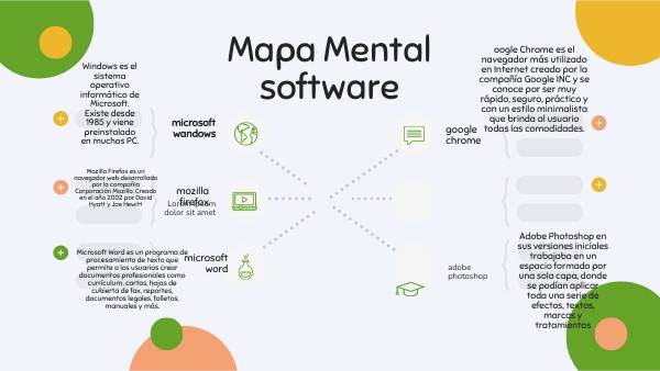 MAPA MENTAL software | Genially