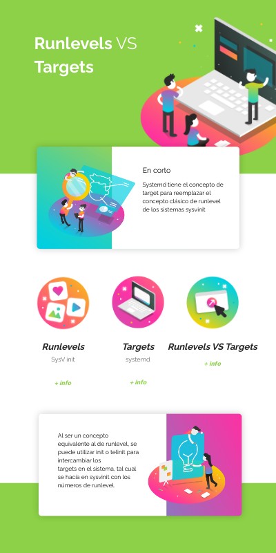 targets vs runlevels