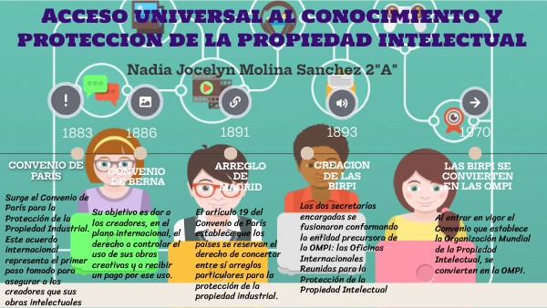 LINEA DE TIEMPO | Genially