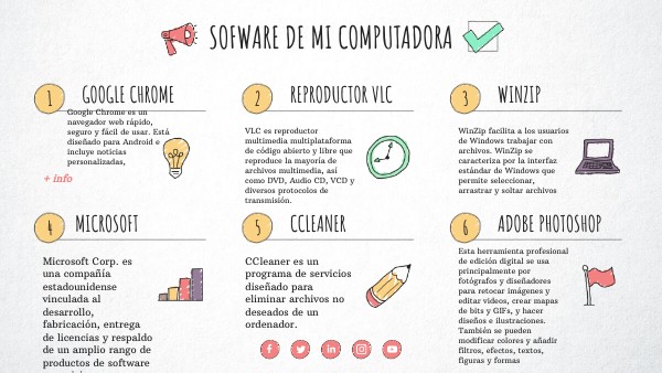 CHECKLIST VISUAL THINKING | Genially