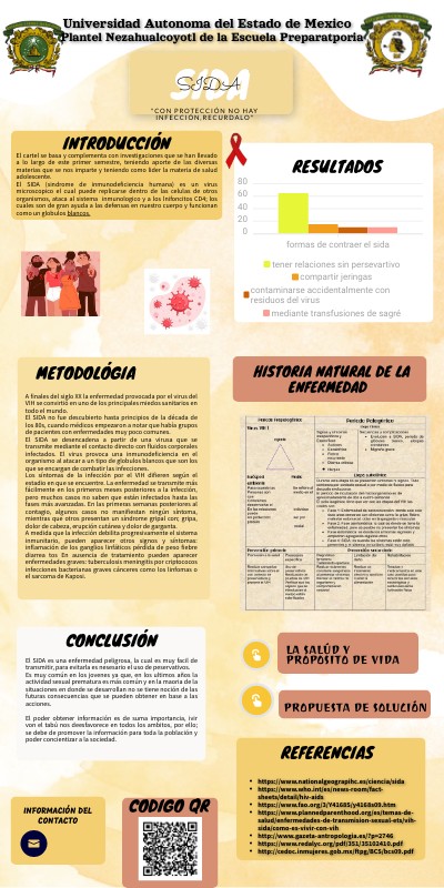 infografia del vih | Genially