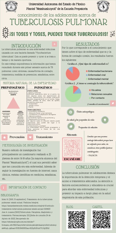 Cartel colaborativo E7: TUBERCULOSIS | Genially