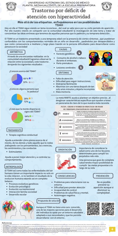 proyecto integrador,TDAH | Genially
