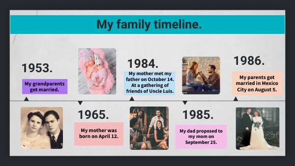 my family timeline | Genially