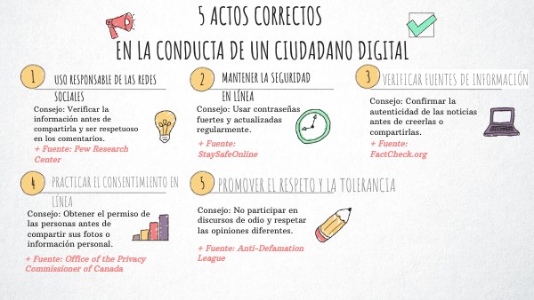 5 actos correctos e incorrectos en la ciudadania digital | Genially